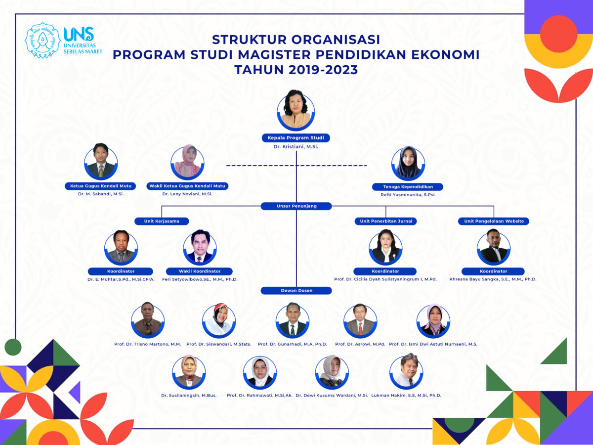 struktur-organiasai – S2 Pendidikan Ekonomi